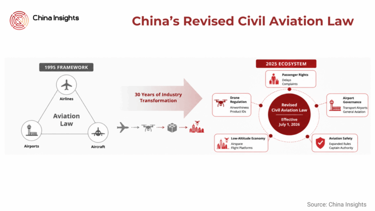 China’s Revised Civil Aviation Law