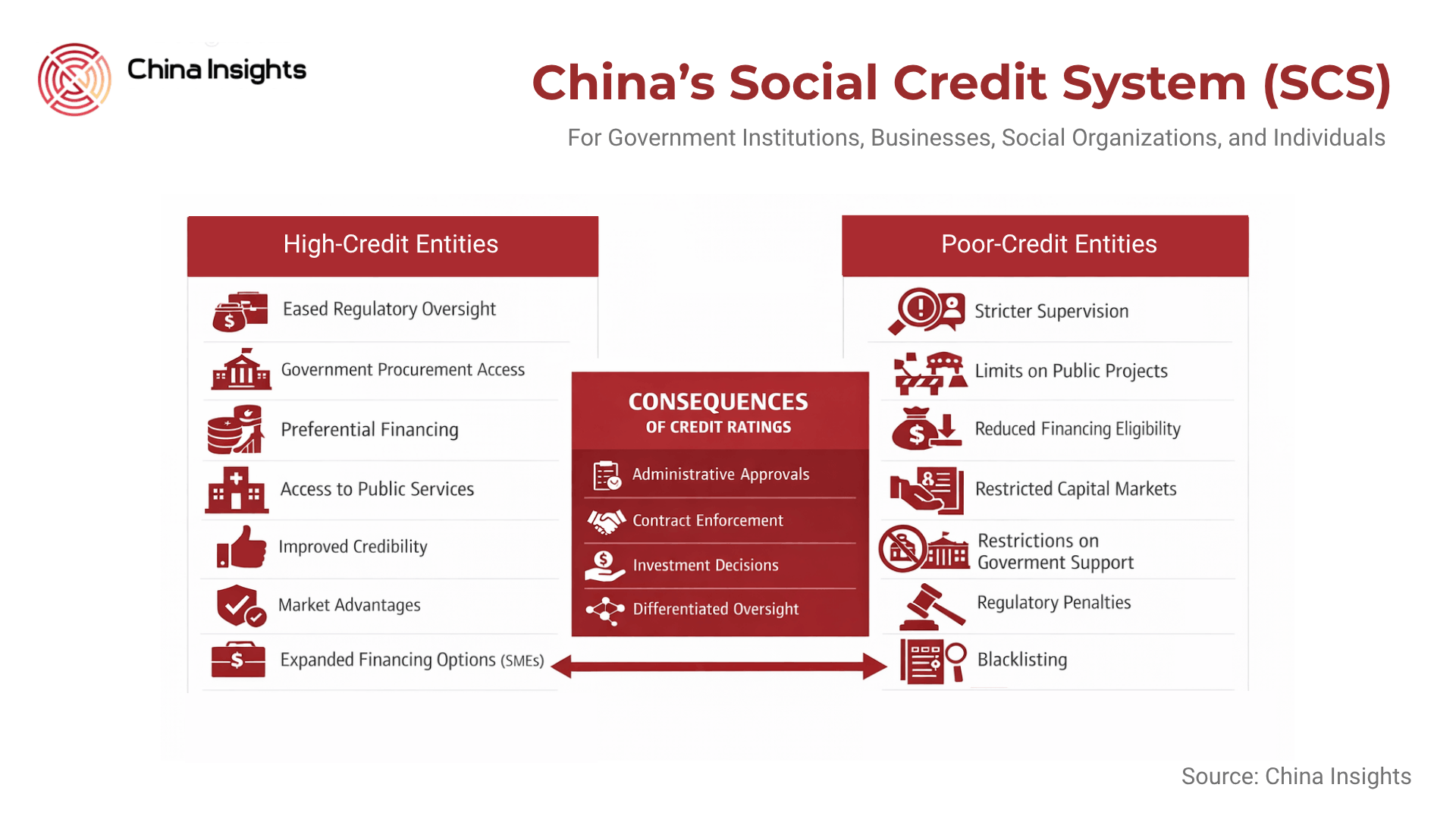 China’s Updates its Social Credit System