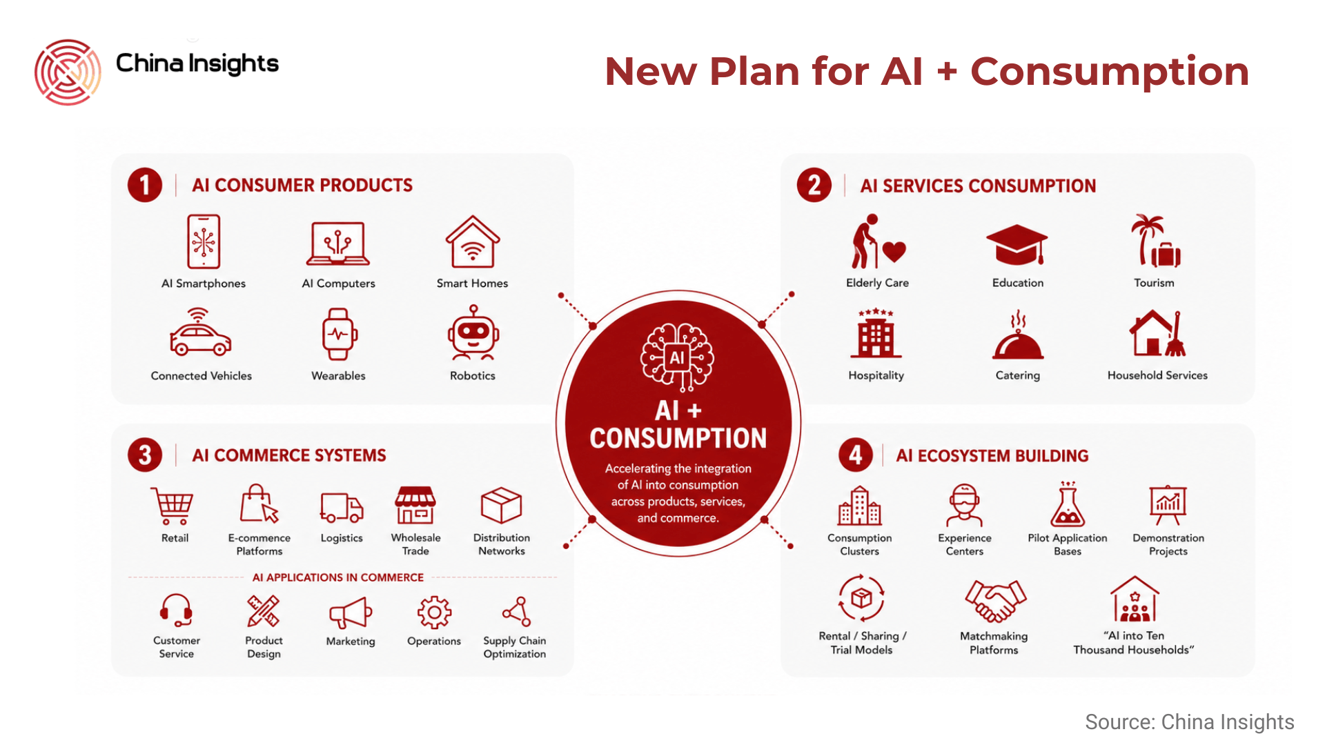 China Unveils New Action Plan to Accelerate “AI + Consumption” Development